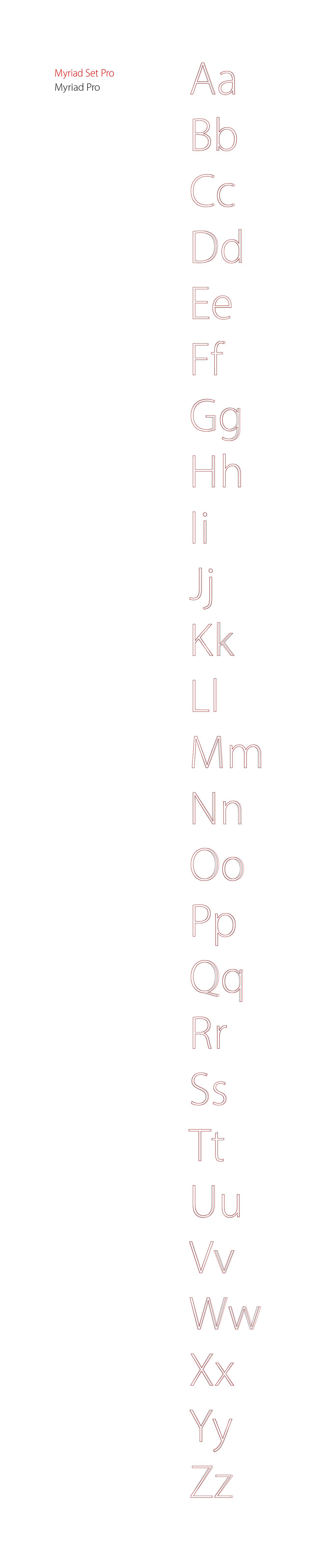 Myriad Set Pro 和 Myriad Pro 有什么区别？ - 知乎