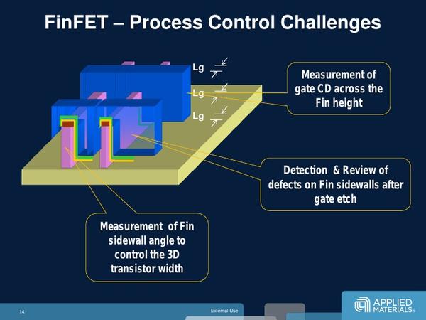 《FinFET-3D Transistor》-Strive for Moore’s Law from TSU-Jae King Liu - 知乎