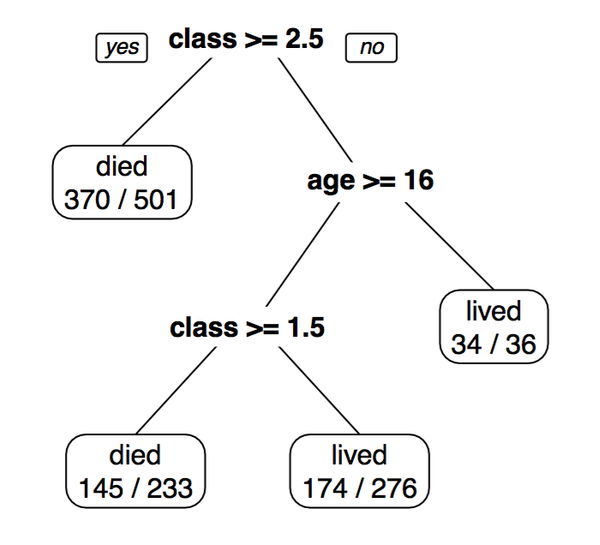 机器学习、大数据与经济学研究 - 知乎