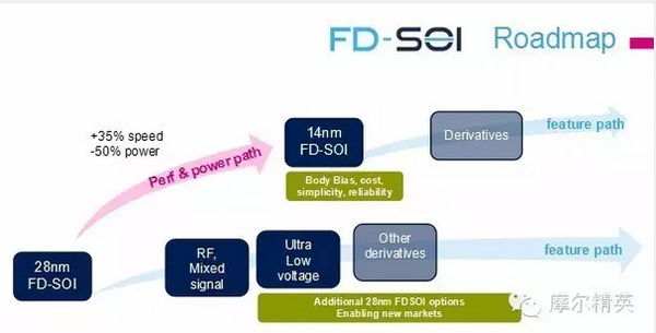 收购SOITEC引进SOI技术是捡漏or交学费? - 知乎