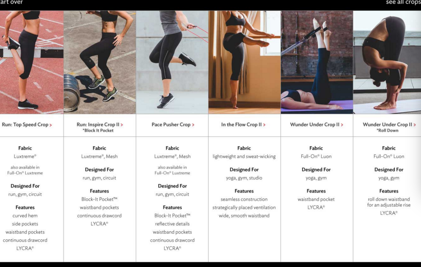 Lululemon Athletica 这家公司有哪些独特之处？ - 知乎