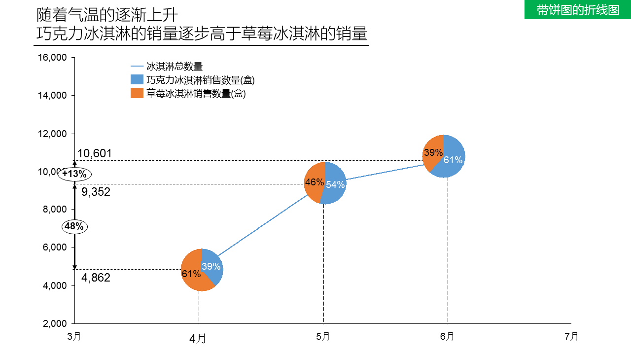 ppt图表伴侣——think-cell chart - 知乎