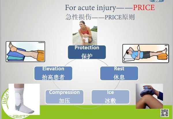 运动损伤如何处理 - 知乎