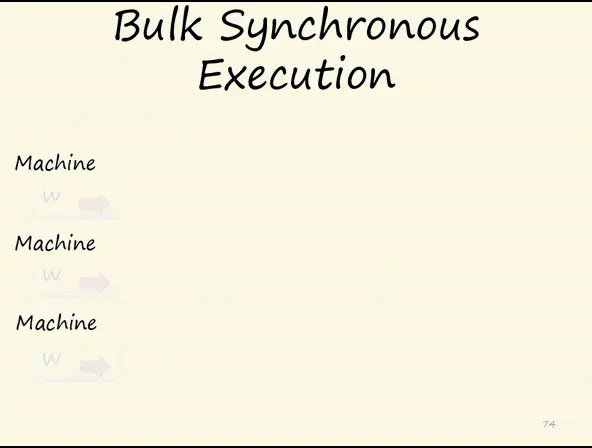 【深度学习分布式】Parameter Server 详解 - 知乎