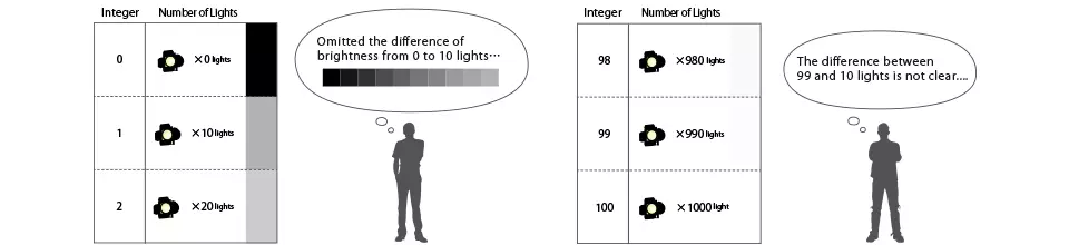 Raw、Log、Rec.709有什么区别？ - 知乎