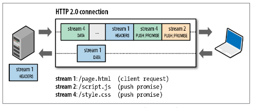 再谈HTTP2性能提升之背后原理—HTTP2历史解剖 - zhoulujun - 博客园
