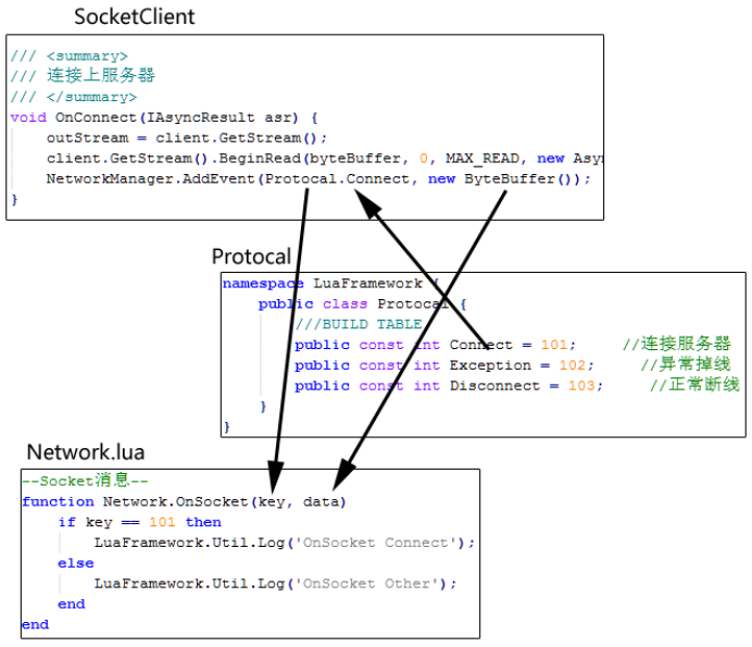 Unity3D热更新LuaFramework入门实战(6)——网络 - 知乎