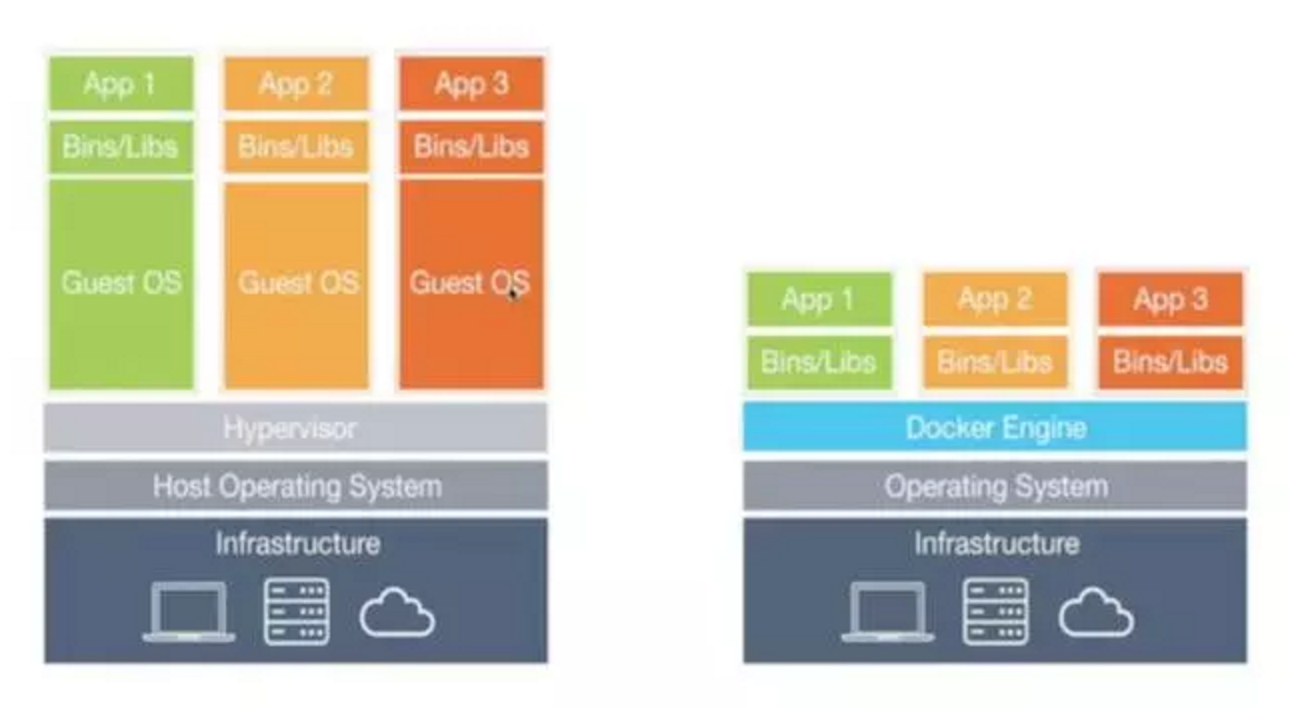解读Mesos - 知乎