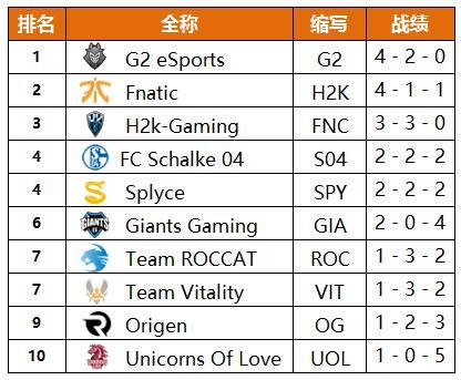 EU LCS 第三周：G2大战H2k，xPeke迎来AD首胜 - 知乎