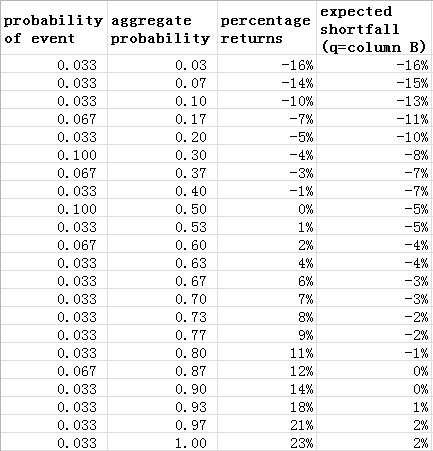 expected shortfall？ - 知乎