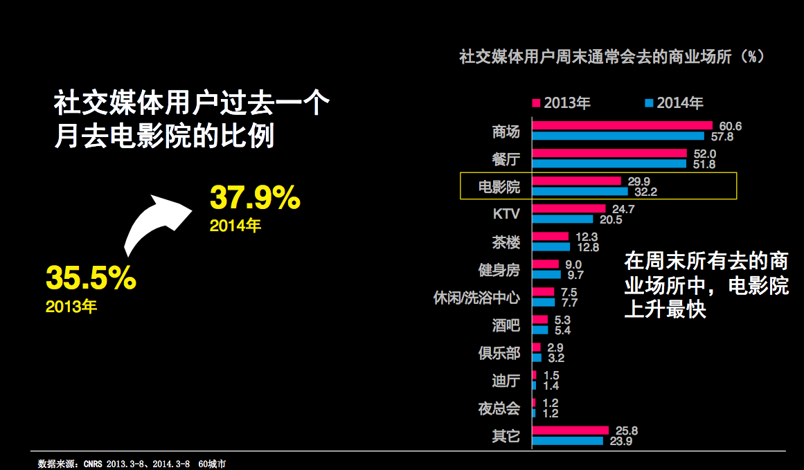 2015中国社交媒体影响报告 - 知乎