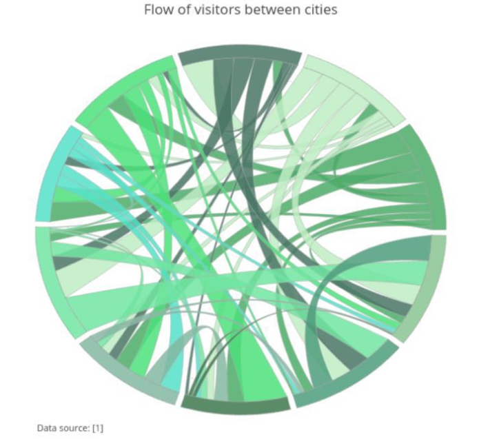 2015年度十大Plotly图形，图表以及可视化数据 - 知乎
