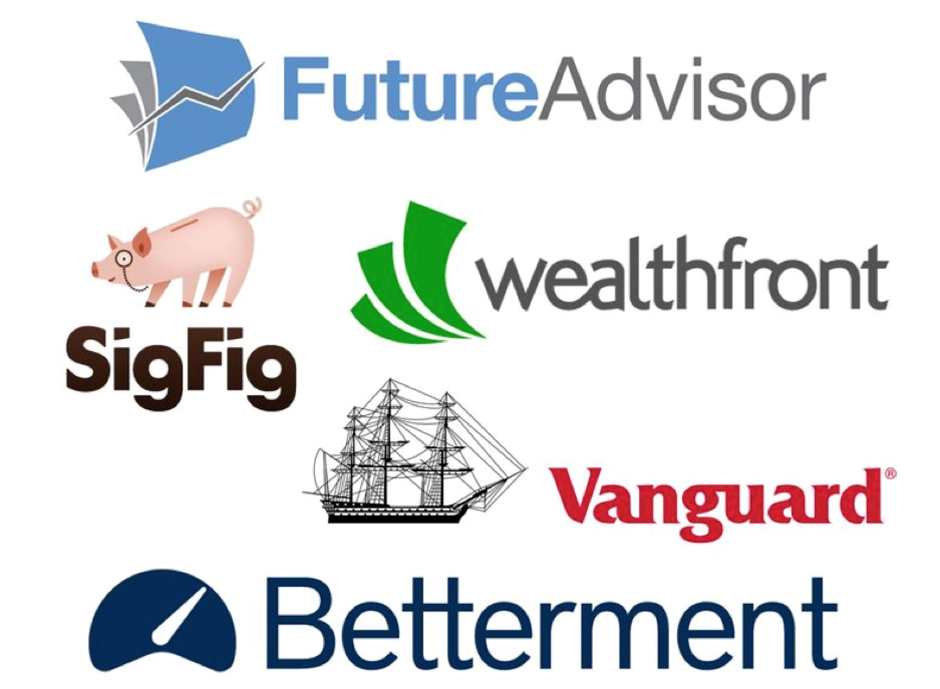 Betterment -- 你的个人投资顾问 - 知乎