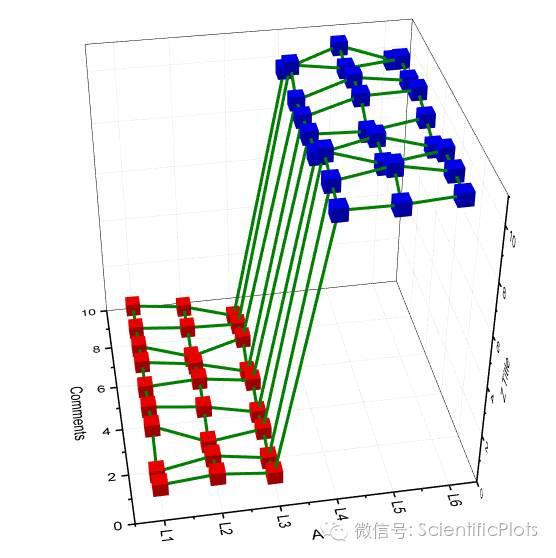 Origin(Pro)：3D图--三维点+线图（3D Line+Scatter Plot） - 知乎
