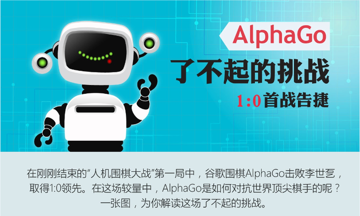 AlphaGo大战李世石 AI先下一城！ - 知乎