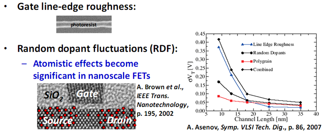 《FinFET-3D Transistor》-Strive for Moore’s Law from TSU-Jae King Liu - 知乎