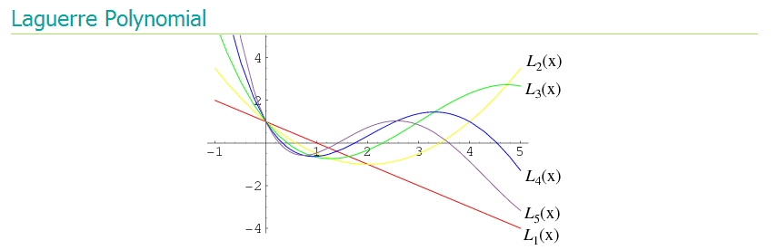 Laguerre polynomials的拟合如何用matlab实现？ - 知乎