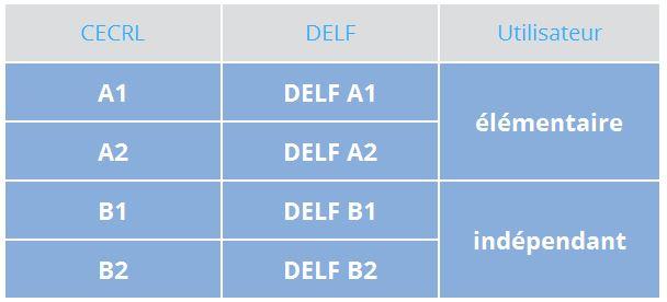 法语DELF B2考试备考技巧 - 知乎