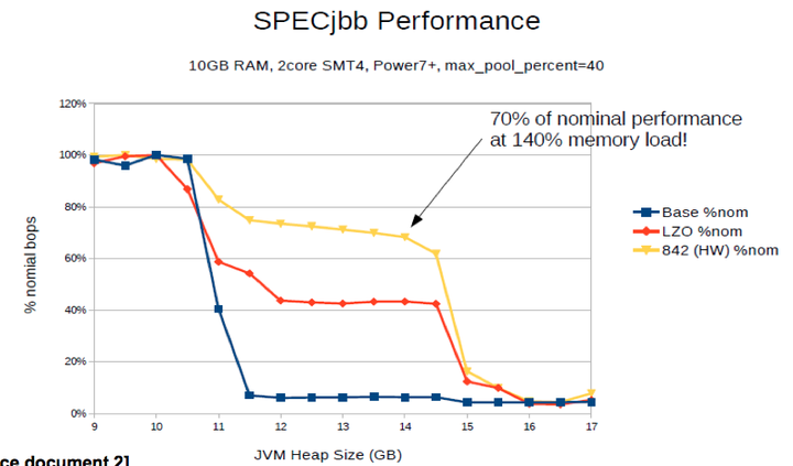 zRAM, zSWAP与Android KitKat内存占用 - 知乎