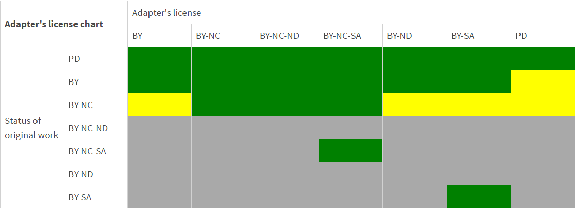 CC 协议使用 FAQ - 知乎