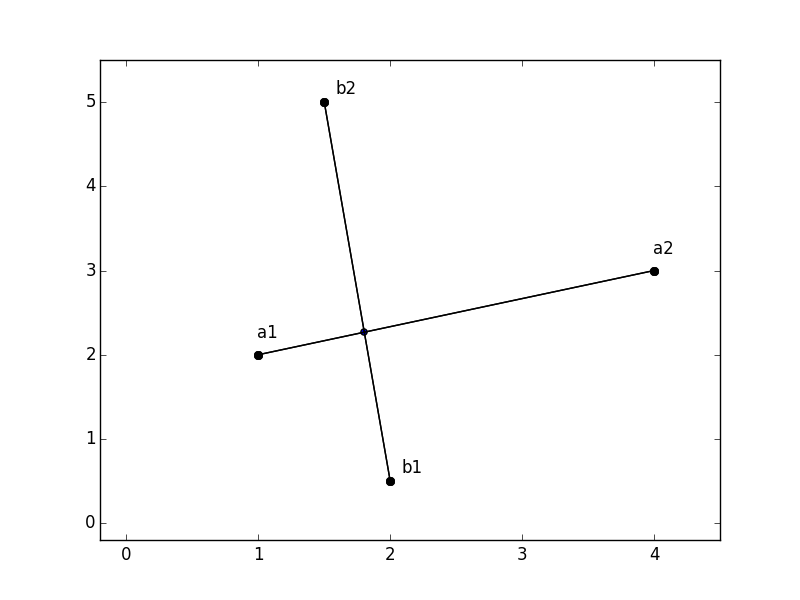 线段相交，如何求交点？ - 知乎