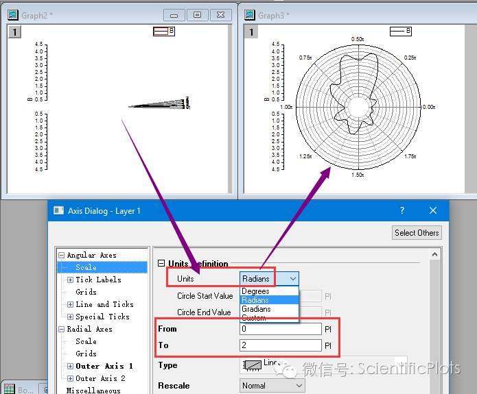 Origin(Pro)：极坐标图（Polar) - 知乎