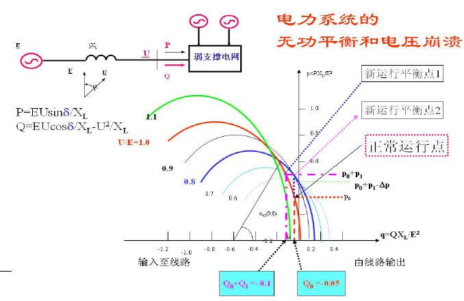 随笔之十四 柔性交流输电系统 知乎