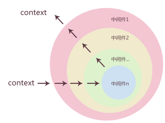 趣店前端团队基于koajs的前后端分离实践 - 知乎