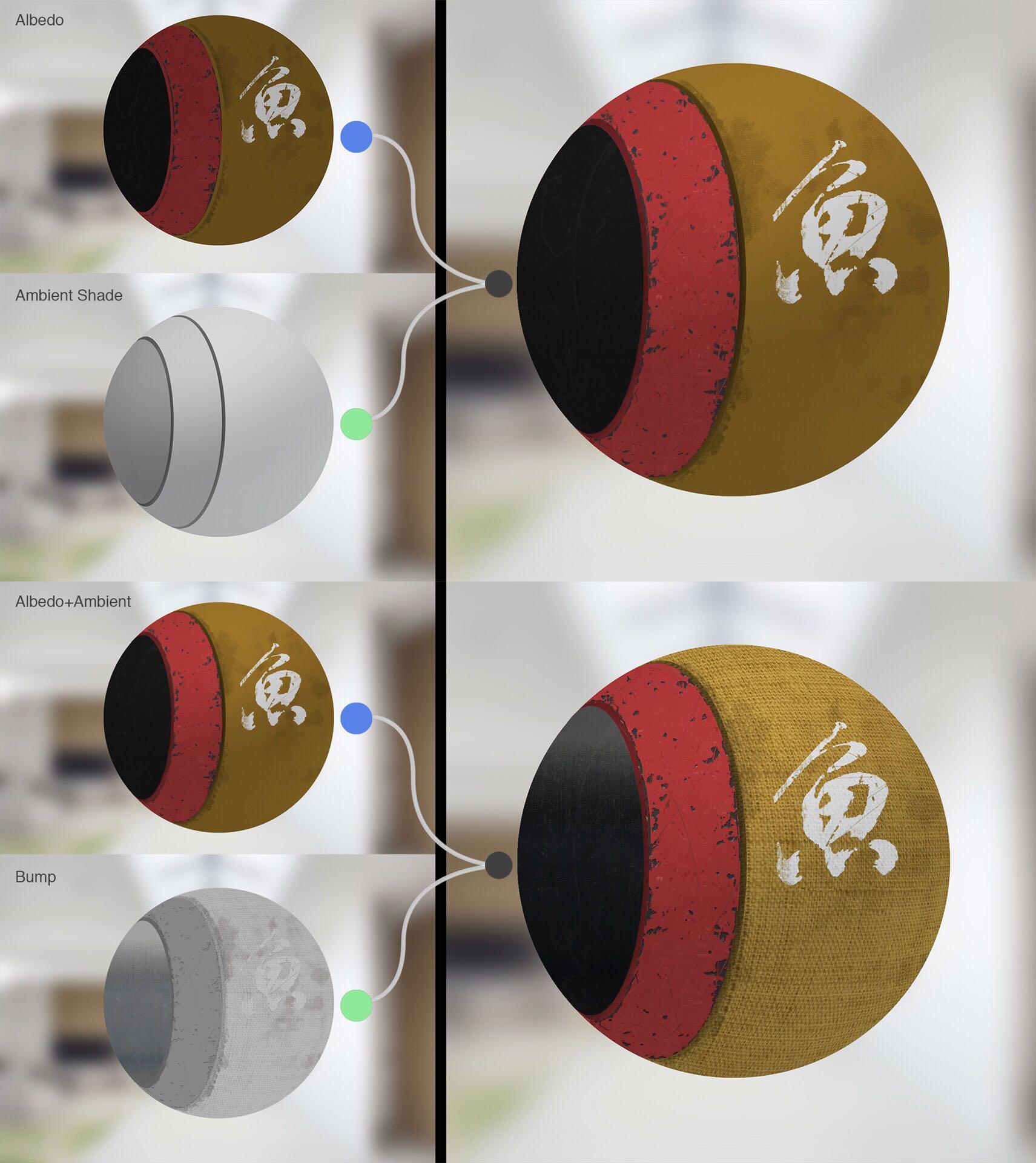 什么是 AO 画法？如何运用这种画法？ - 知乎