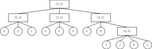 数学、英语对程序员来说重要吗？记线性秘密分享方案（Linear Secret Sharing Scheme，LSSS）的实现 - 知乎