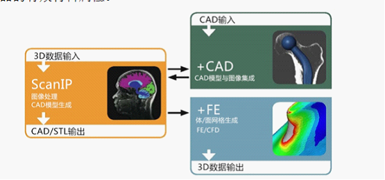 Simpleware数字岩心建模与数值分析，有做这个的老师同学，大家出来交流下？ - 知乎