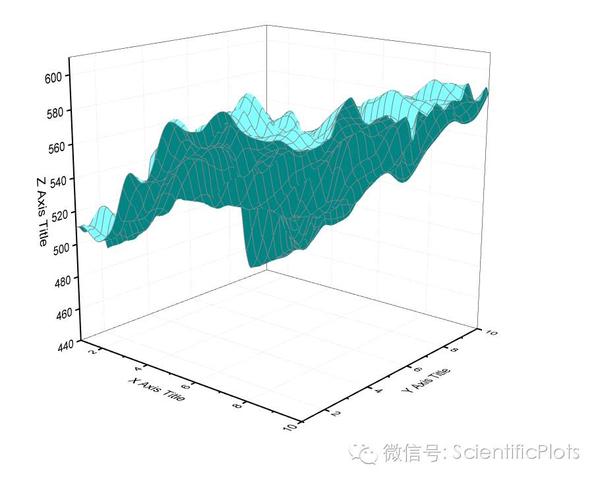Origin(Pro)：3D图--Matrix - 知乎