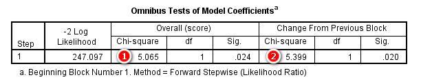 Cox回归分析：内有详细的SPSS操作步骤 - 知乎