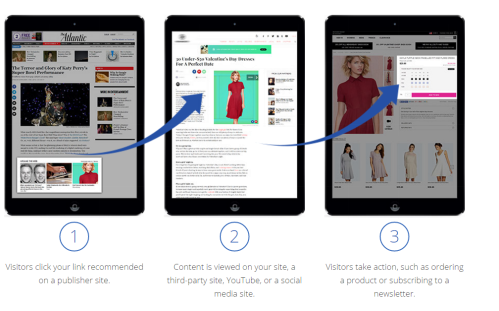 Taboola，Tapad，TripleLift，Ve Interactive，Xaxis - 知乎