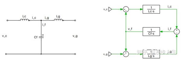 PLECS RT Box 应用示例13（101）: 带LCL滤波器和有源阻尼的三电平并网NPC太阳能逆变器 - 知乎