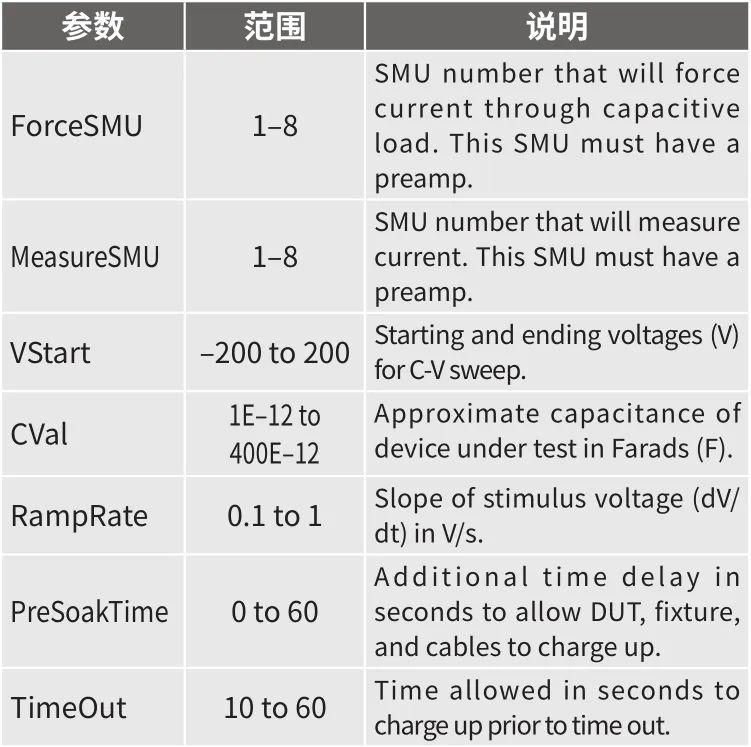 应用指南 | 如何用半导体参数分析仪进行斜坡法准静态C-V测量 - 知乎
