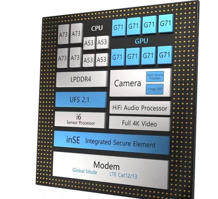 半导体投资指南之SoC芯片 - 知乎
