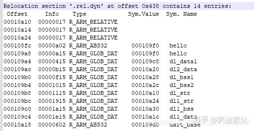 ELF加载器的原理与实现 - 知乎