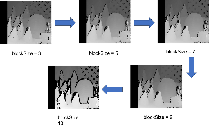 SGBM你不知道的秘密：深入探讨SGBM参数影响效果 - 知乎