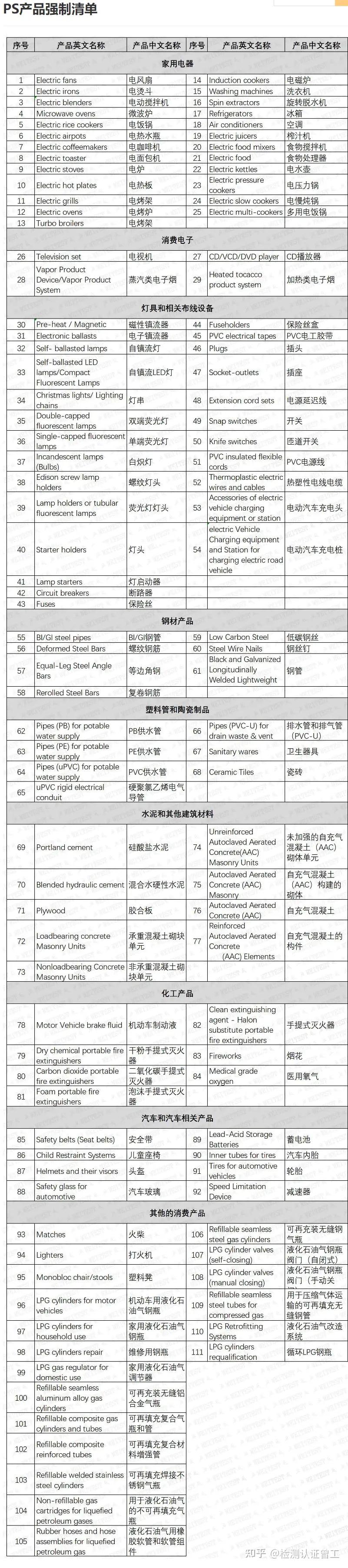 菲律宾 PS认证/ICC认证 解析 - 知乎