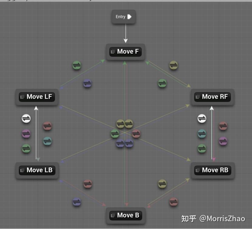 UE4 Advanced Locomotion System V4 浅析——基础移动 - 知乎