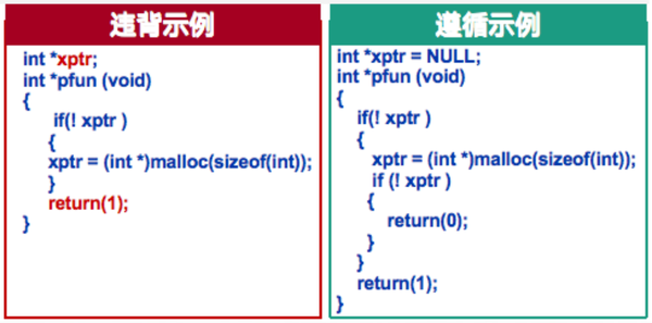C/C++编程安全标准GJB-8114解读——指针使用类 - 知乎