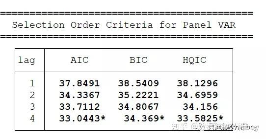 向量自回归（VAR）以及面板向量自回归（PVAR）完全攻略 - 知乎