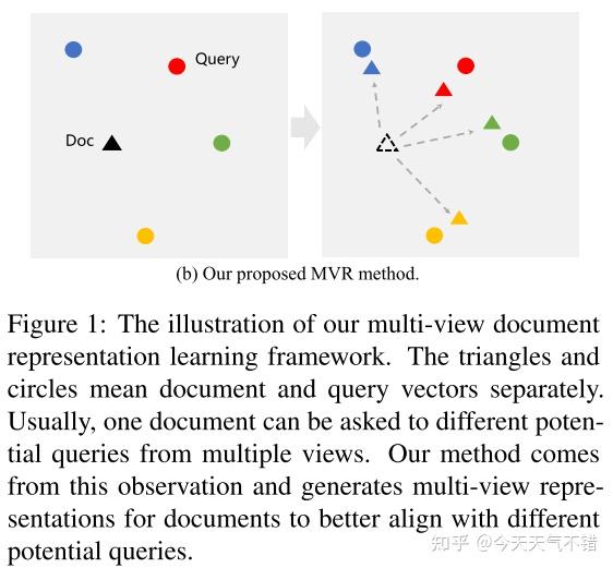 【阅读笔记】ACL2022 Open-Domain Dense Retrieval: Document Modeling Granularity - 知乎