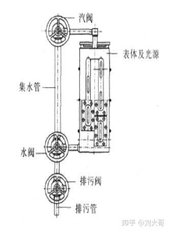 浅谈双色水位计 - 知乎