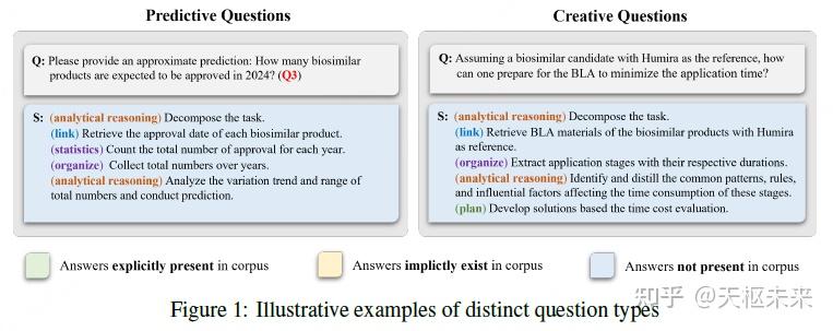 微软新研究：PIKE-RAG框架解读 - 知乎