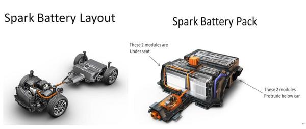Chevrolet Bolt EV Battery Pack - 知乎