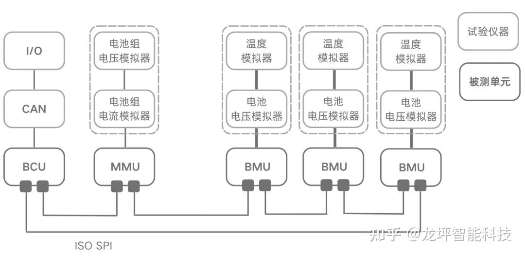 【AFE芯片仿真模拟器十问】你想知道的都在这里 - 知乎