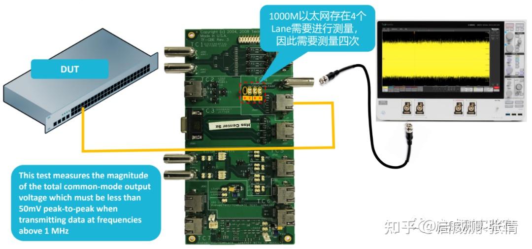 什么是1000M BASE-T以太网信号测试？启威测实测案例带你了解1G BASE-T信号测试！ - 知乎