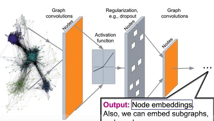 《Heterogeneous Graph Neural Networks for Malicious Account Detection》解读 ...